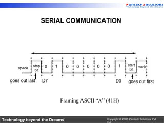 8051 serial communication-UART | PPT