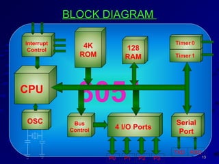 8051 skb's- part - i | PPT | Operating Systems | Computer Software and Applications