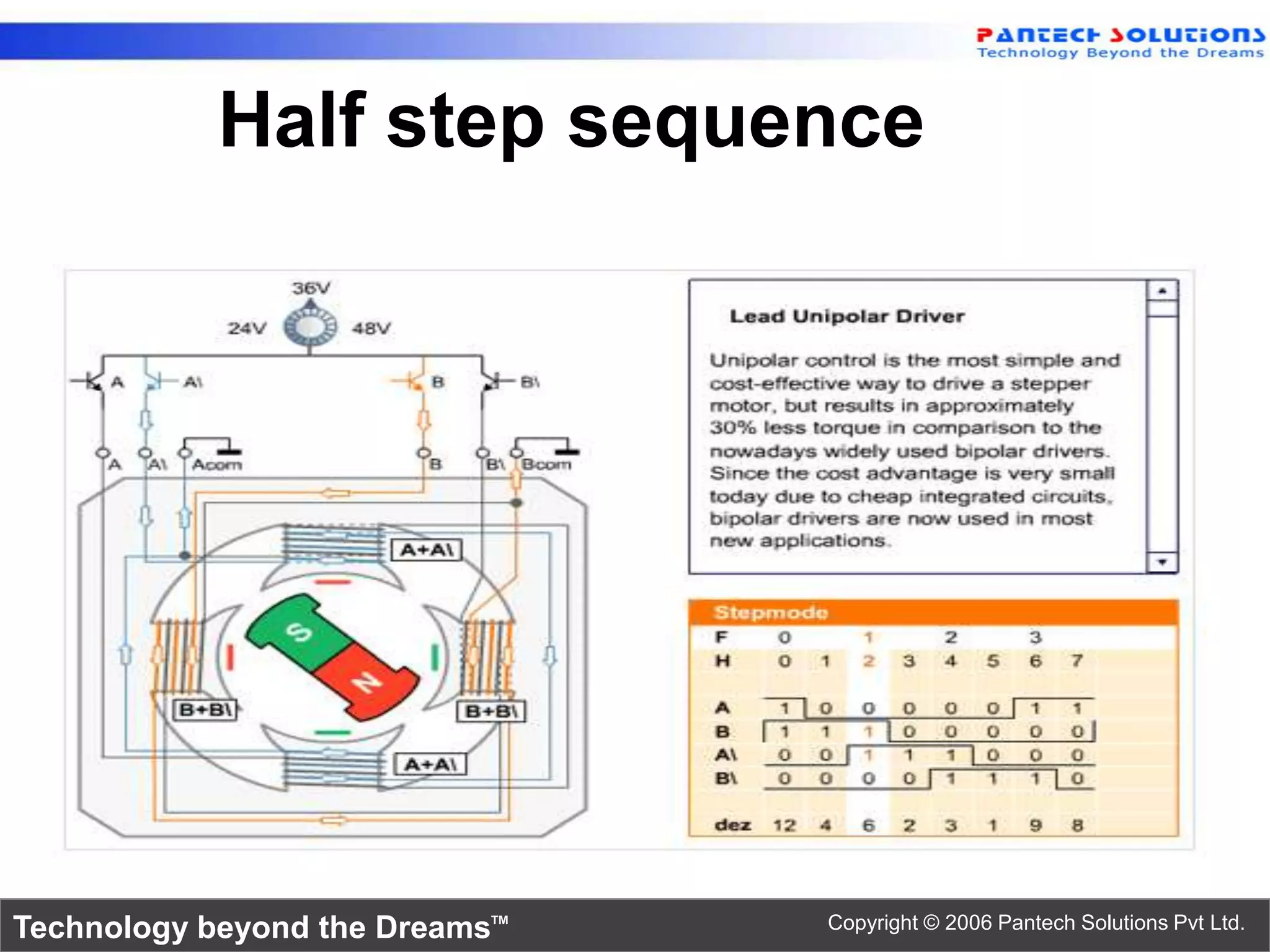 Interfacing Stepper Motor With 8051 Ppt