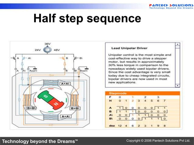 Interfacing Stepper motor with 8051 | PPTX | Programming Languages | Computing
