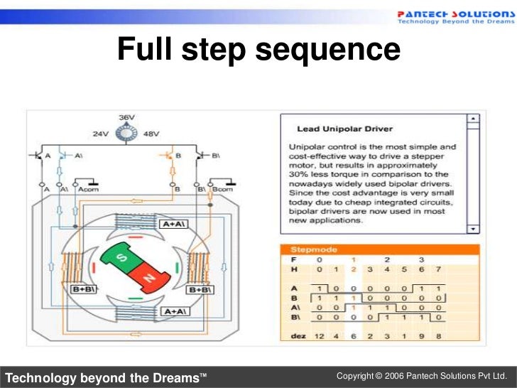 Interfacing Stepper motor with 8051