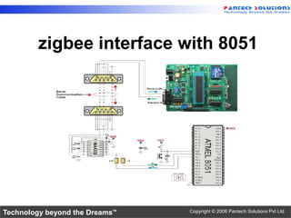 8051 zigbee interface | PPT