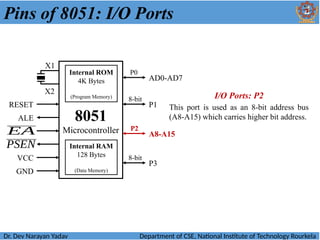8051_02_PinDiagram_Architecture_PSW.pptx