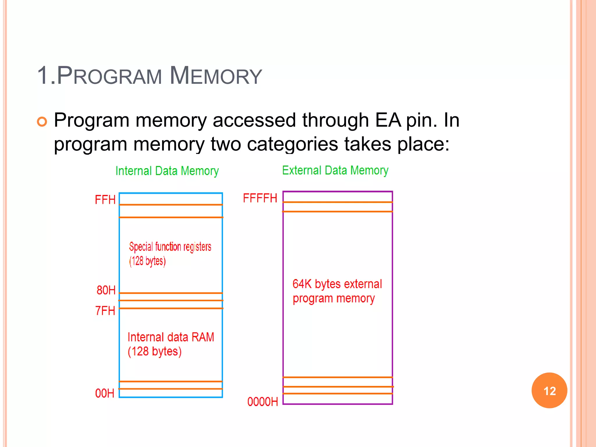 8051 Microcontroller Overview by Venkatrao Ramisetti | PPT