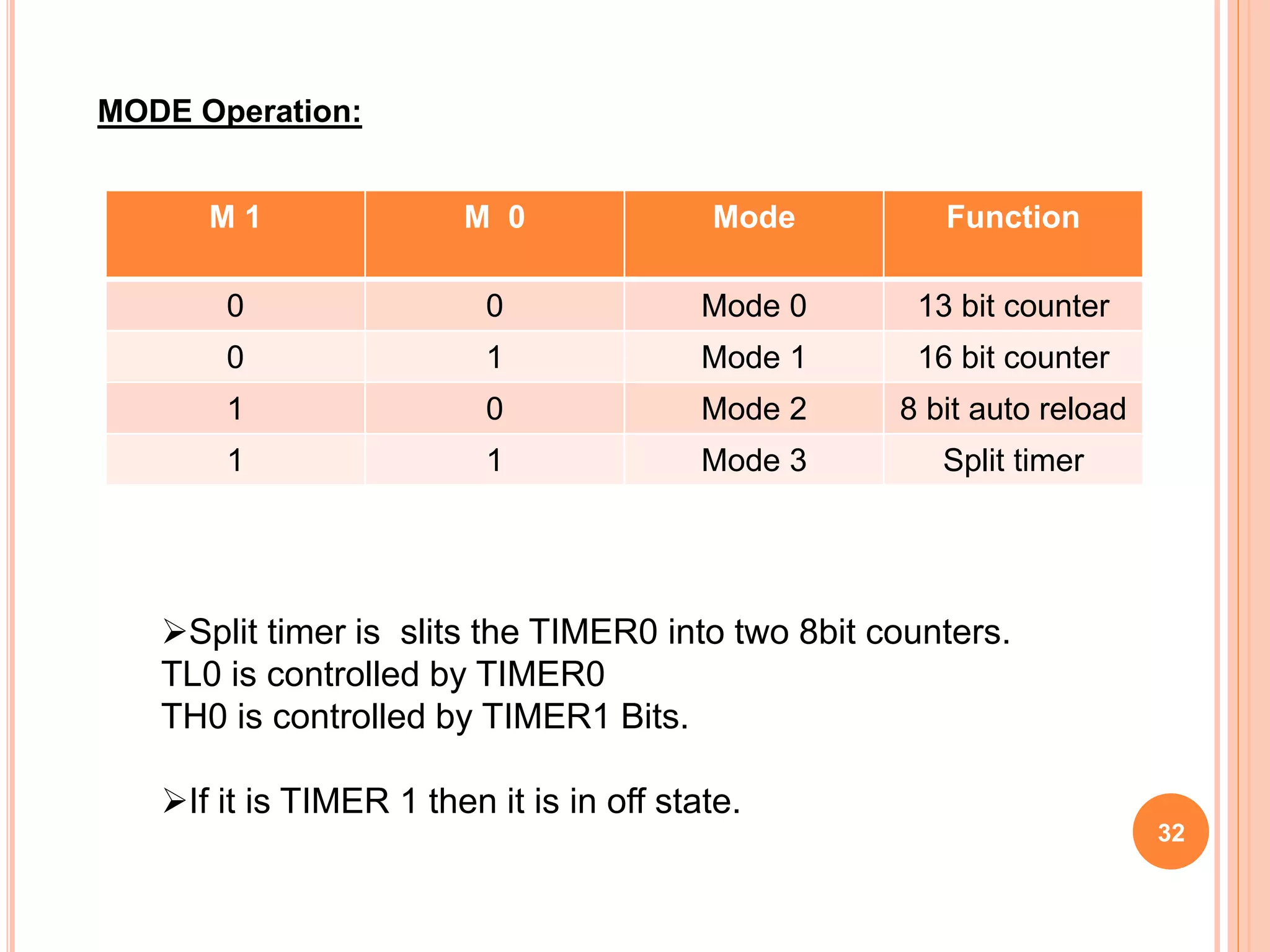 8051 Microcontroller Overview by Venkatrao Ramisetti | PPT
