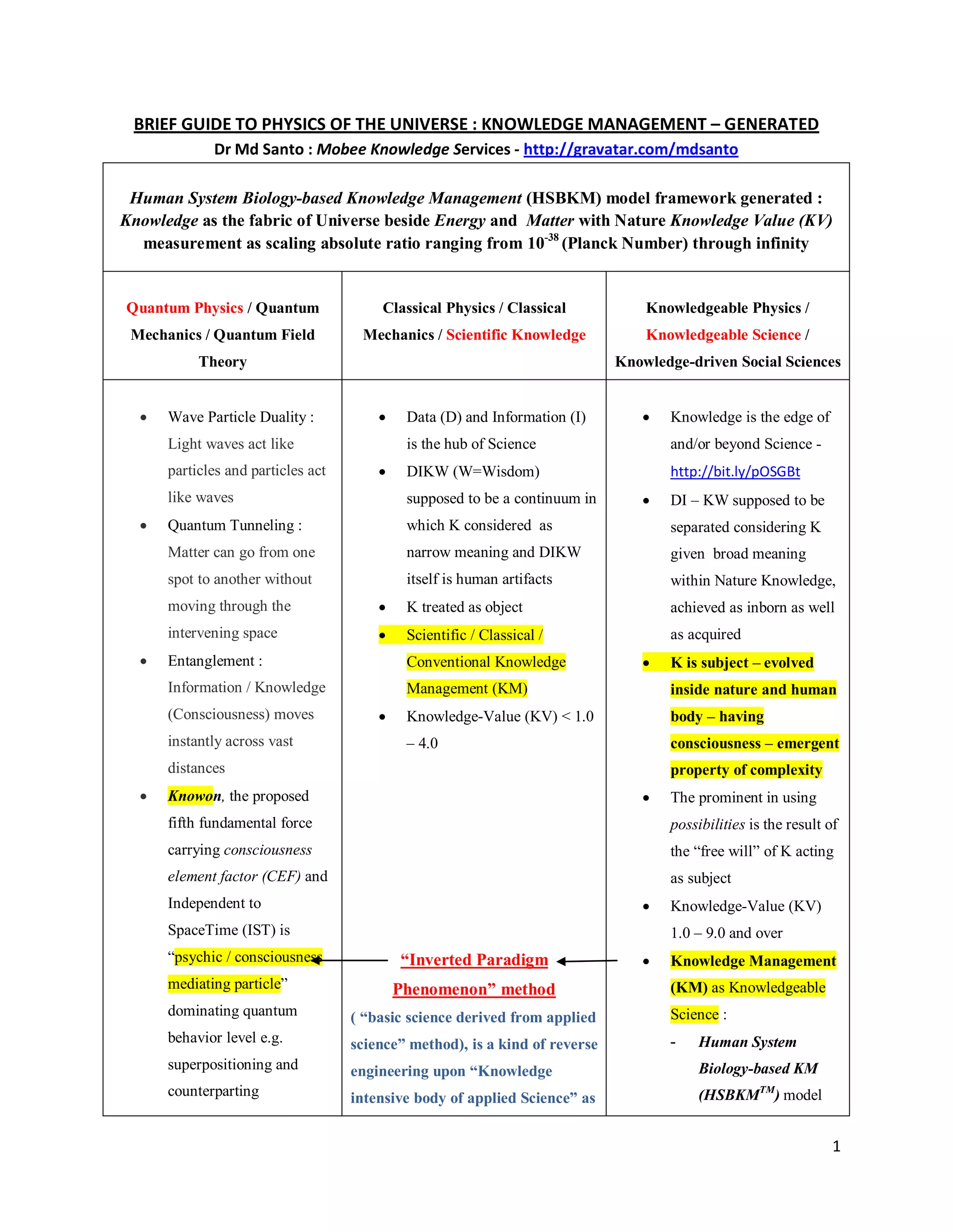 Guide to Knowledge-based Physics of the Universe | PDF | Physics | Science