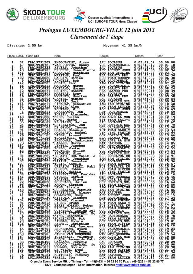 SkodaTour de Luxembourg - Resultate des Prologs | PDF