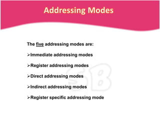 8051 addressing modes | PPSX