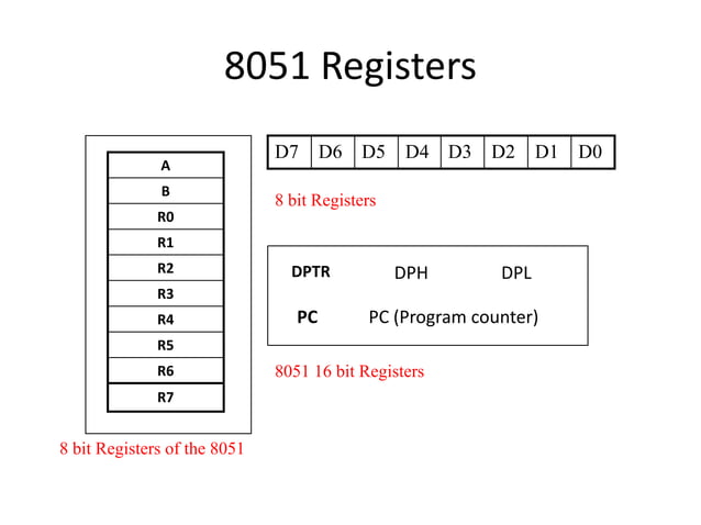 8051 addressing modes | PPT