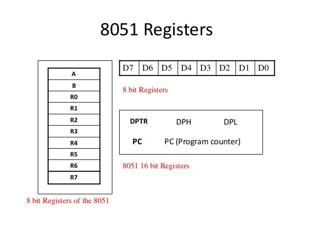 8051 addressing modes