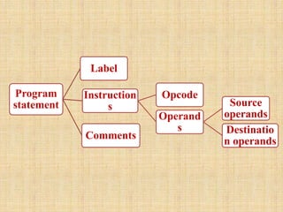 Microcontroller 8051 addressing modes | PPTX