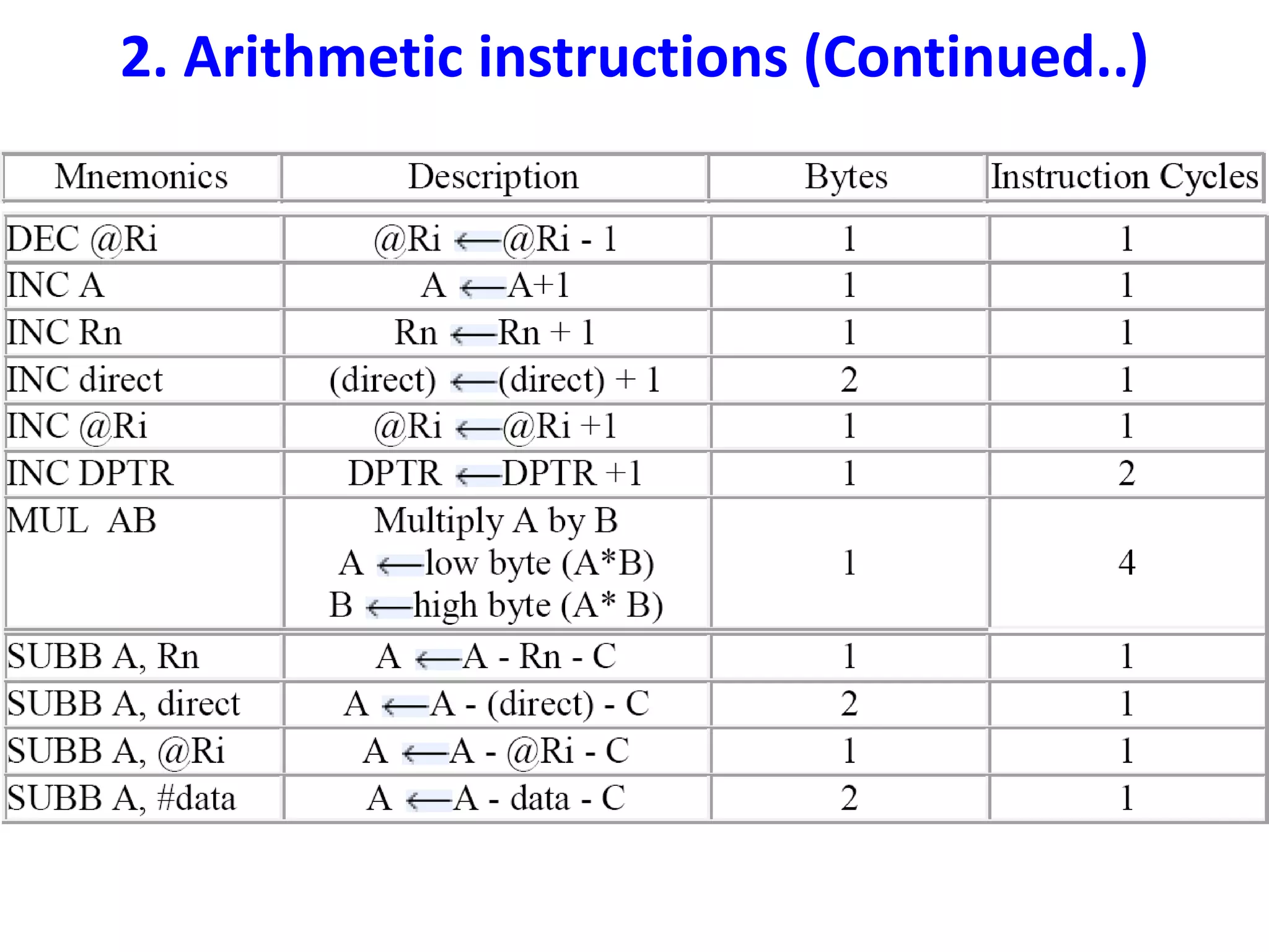8051 addressing modes & instruction set | PPTX | Programming Languages | Computing