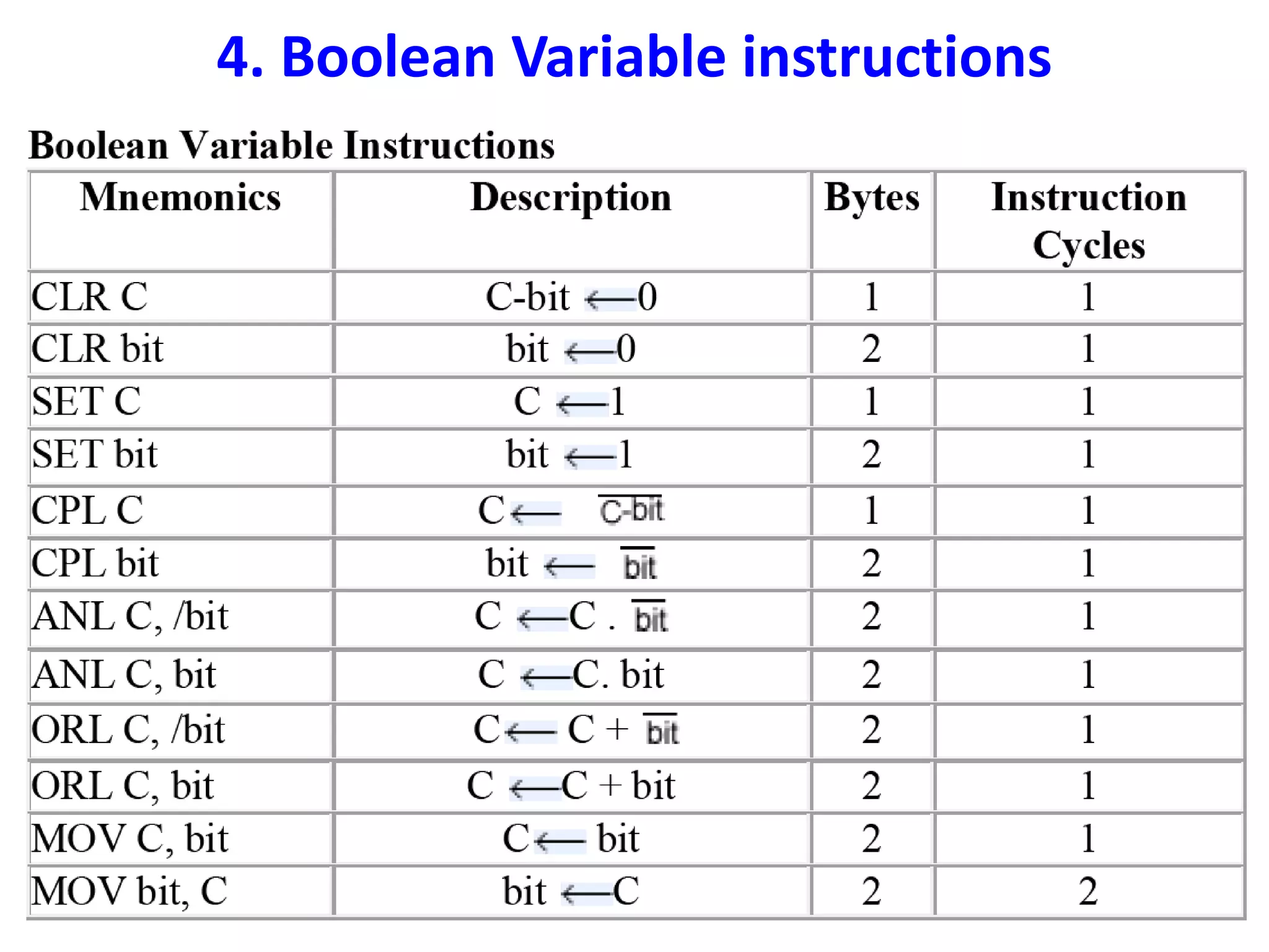 8051 addressing modes & instruction set | PPTX | Programming Languages | Computing