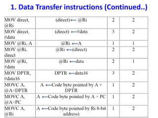 8051 addressing modes & instruction set | PPTX
