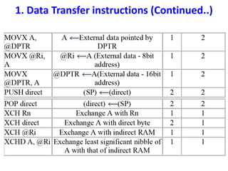 8051 addressing modes & instruction set | PPT