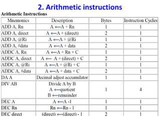 8051 addressing modes & instruction set | PPTX