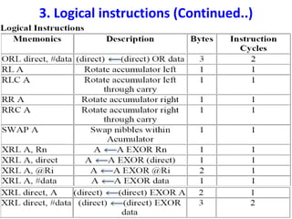 8051 addressing modes & instruction set | PPTX
