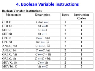 8051 addressing modes & instruction set | PPTX