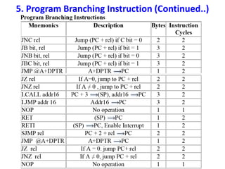 8051 addressing modes & instruction set | PPTX | Programming Languages | Computing