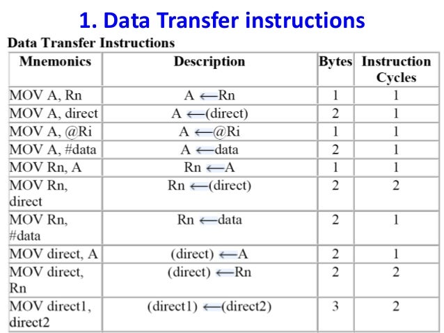 8051 addressing modes & instruction set