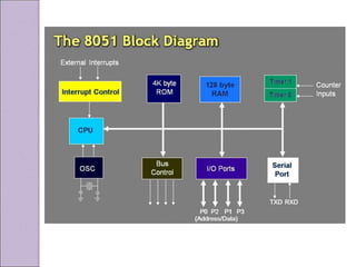 8051 - microcontroller applications.pptx