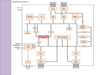 8051 - microcontroller applications.pptx