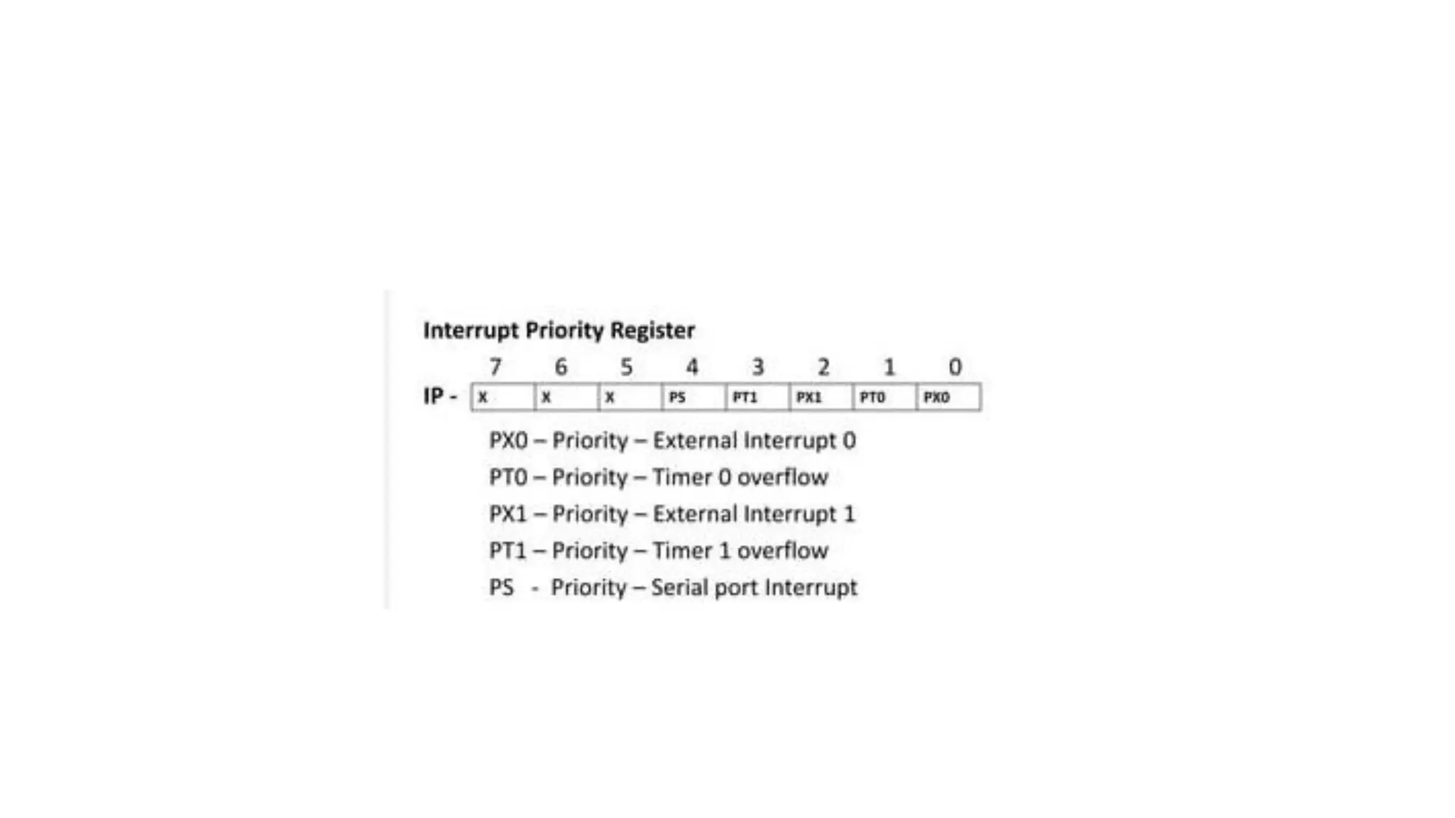 Architecture of 8051 Microcontroller.pdf