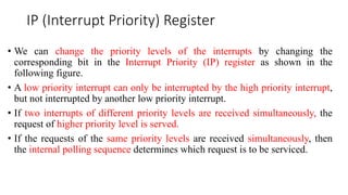 Architecture of 8051 Microcontroller.pdf