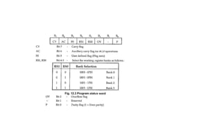 Architecture of 8051 Microcontroller.pdf