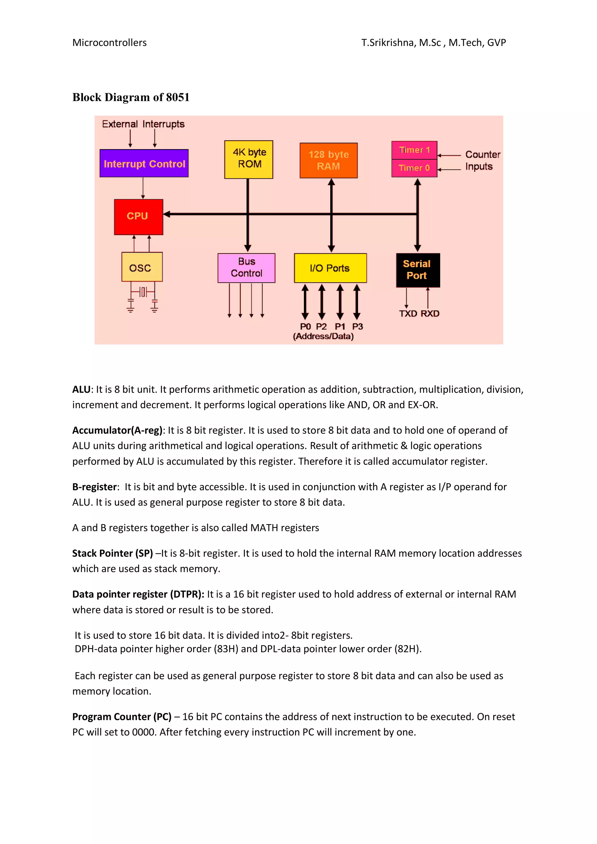 8051 Architecture and PIN Configuration.pdf