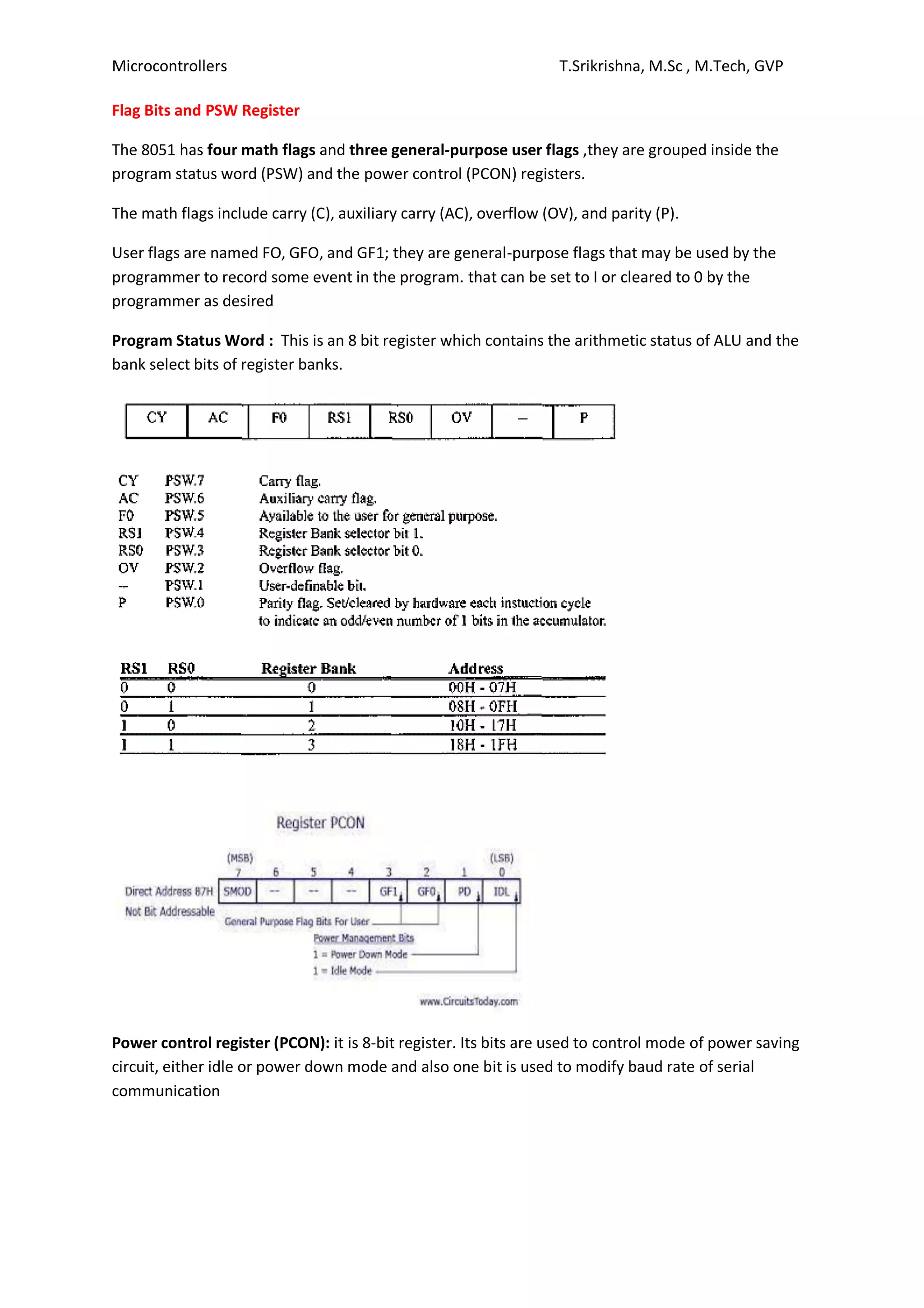 8051 Architecture and PIN Configuration.pdf