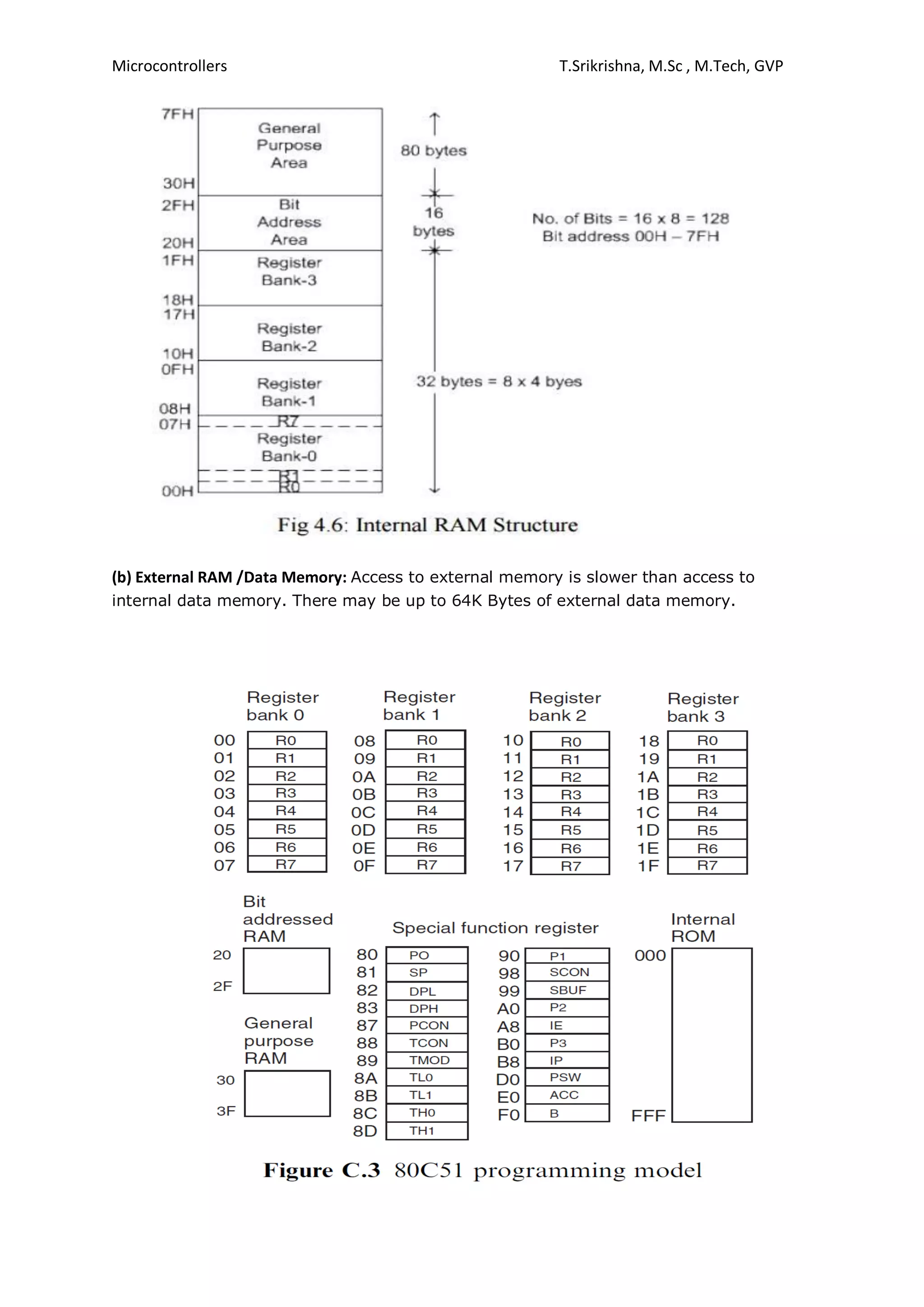 8051 Architecture and PIN Configuration.pdf