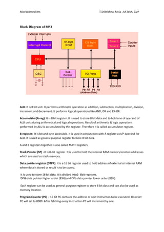 8051 Architecture and PIN Configuration.pdf