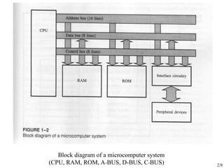 8051 microcontroller ppt-Introduction to microcontrollers | PPT
