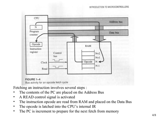 8051 microcontroller ppt-Introduction to microcontrollers | PPT