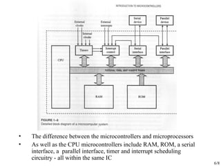 8051 microcontroller ppt-Introduction to microcontrollers | PPT