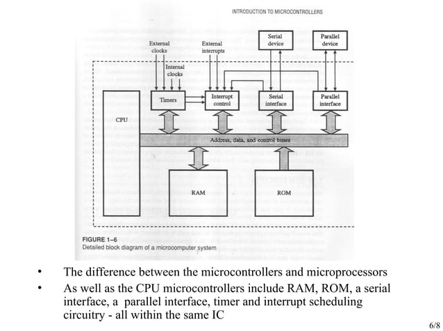 8051 microcontroller ppt-Introduction to microcontrollers | PPT