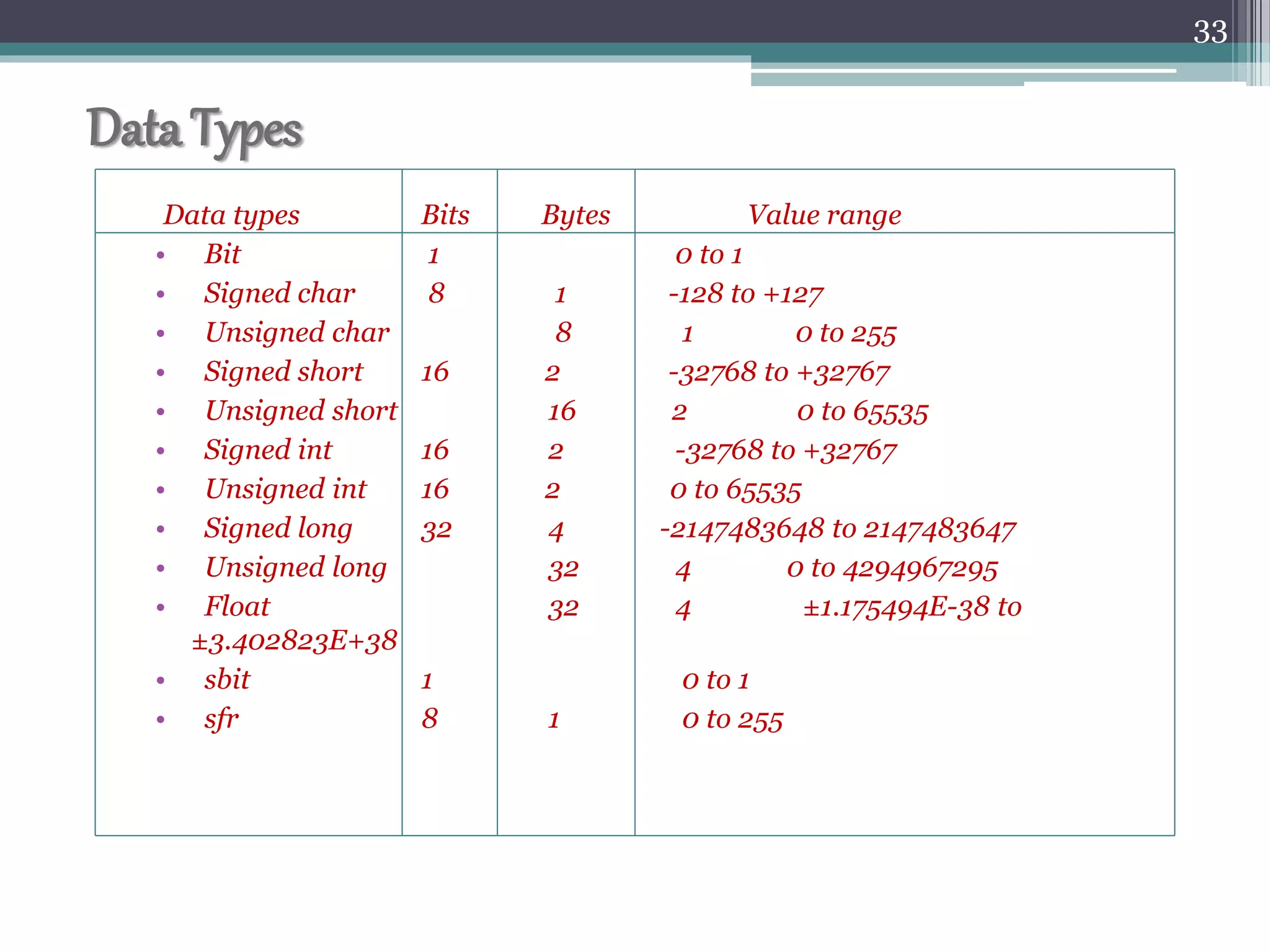 8051 basics | PPT