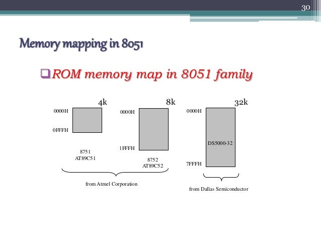 8051 Basics