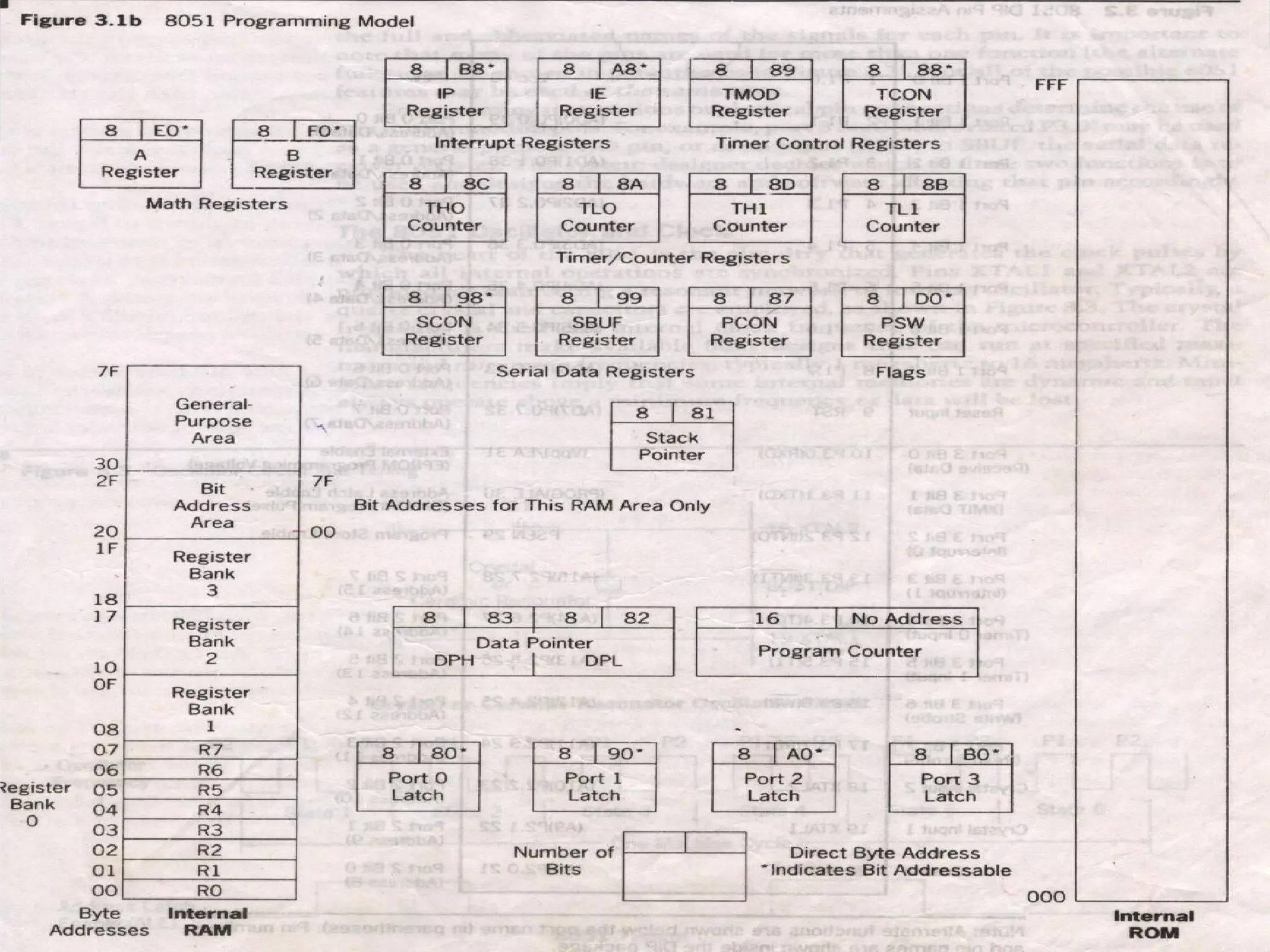 8051 basics register organization and its advantages | PPTX
