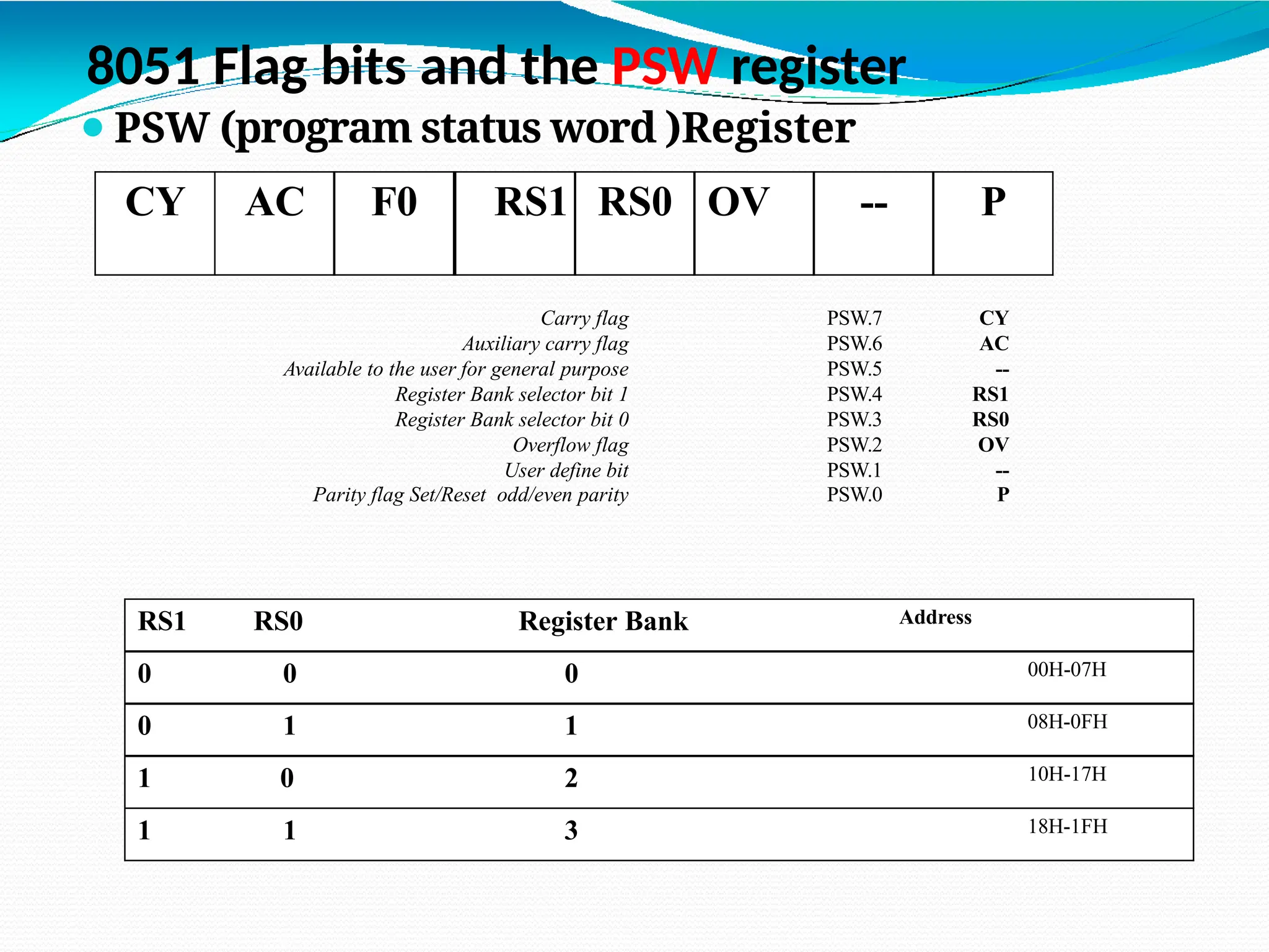 8051 basics register organization and its advantages | PPTX