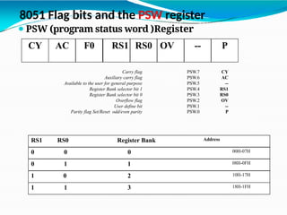 8051 basics register organization and its advantages | PPTX