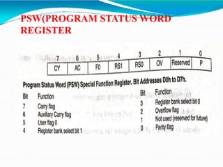 8051 basics register organization and its advantages | PPTX