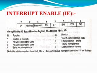 8051 basics register organization and its advantages | PPTX