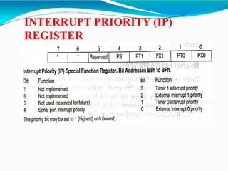 8051 basics register organization and its advantages | PPTX