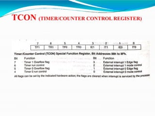8051 basics register organization and its advantages | PPTX
