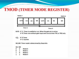 8051 basics register organization and its advantages | PPTX