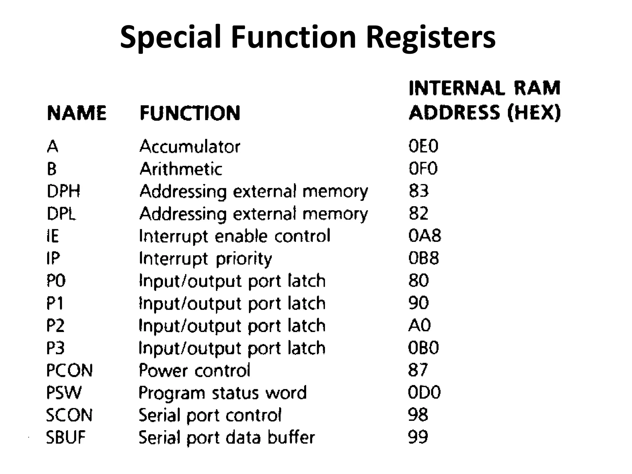 8051 block diagram | PPT