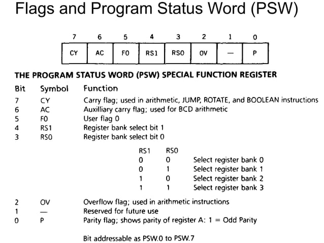 8051 Block Diagram Ppt