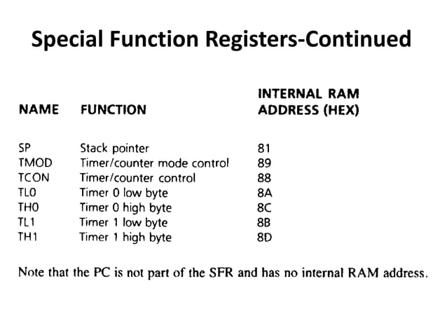 8051 block diagram | PPT | Operating Systems | Computer Software and ...
